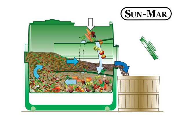 4SeasonGreenhouse. SUN-MAR 200 Autoflow Composter