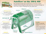 4SeasonGreenhouse. SUN-MAR 200 Autoflow Composter