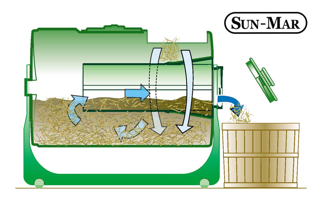 4SeasonGreenhouse. SUN-MAR 400 Autoflow Composter
