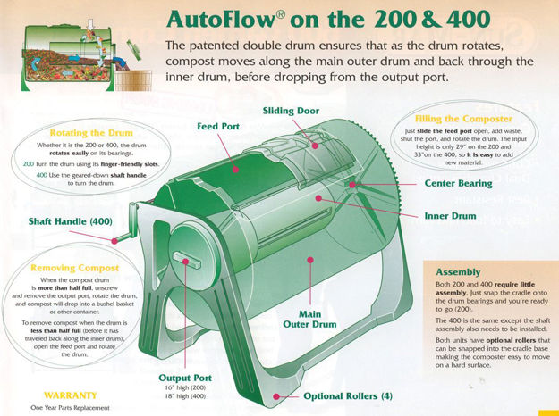 4SeasonGreenhouse. SUN-MAR 400 Autoflow Composter
